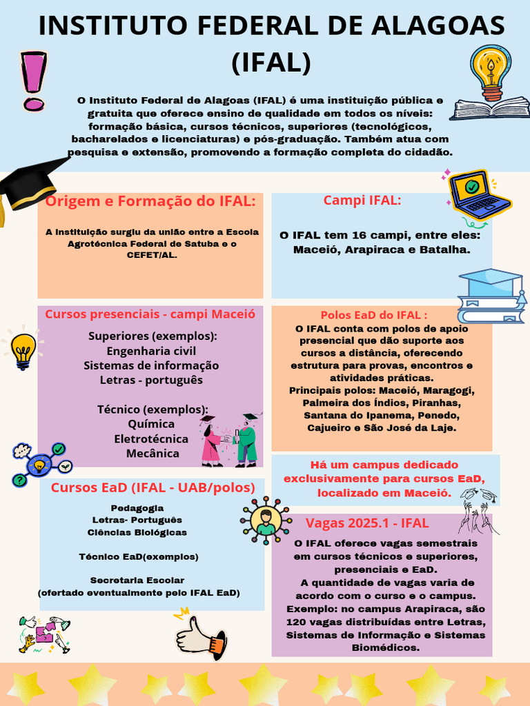 Instituto Federal de Alagoas (Ifal) - 20250412 - 131819 - 0000 | PDF ...