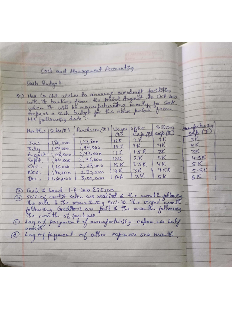 CMA Assignment | PDF