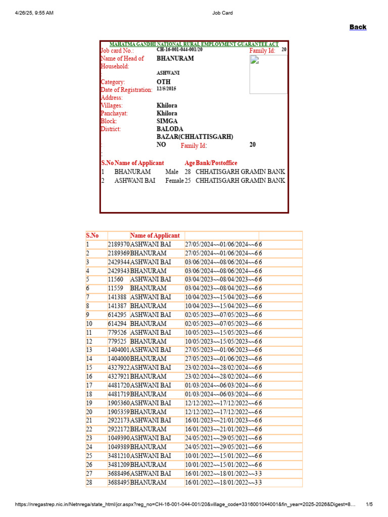 Bhanu Job Card | PDF