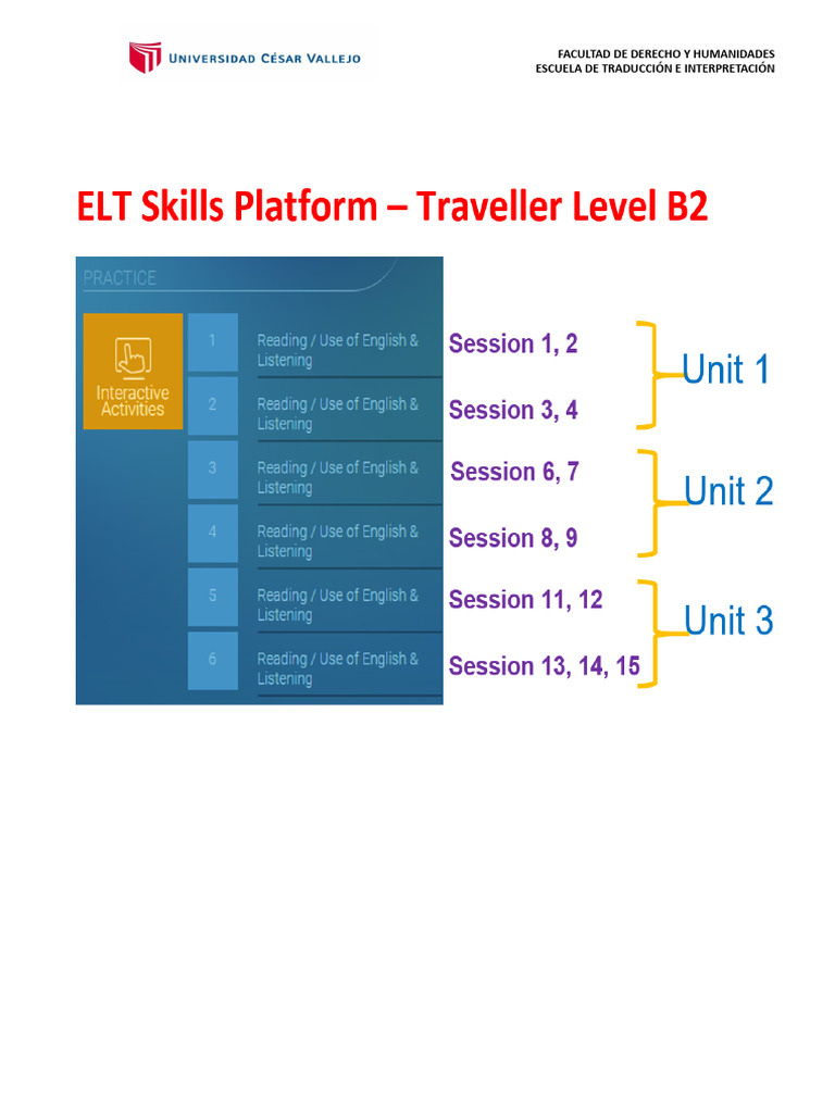 Elt Skills Platform-Level b2 | PDF