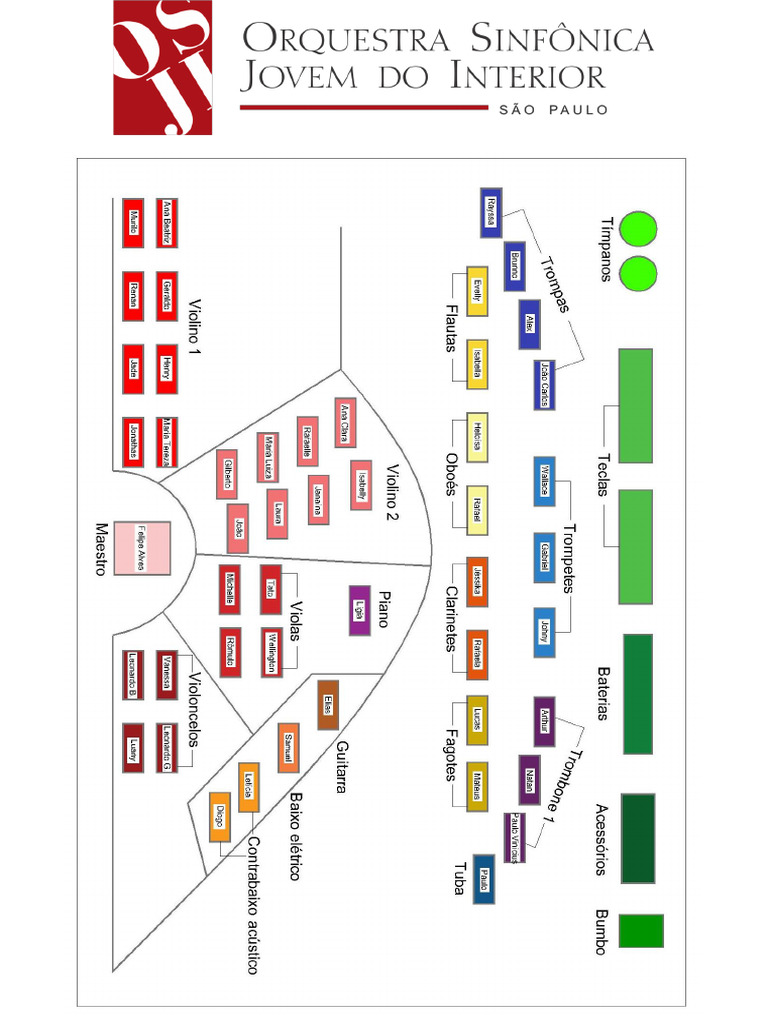 OSJI - FENAPI 2025 - Mapa de Palco | PDF