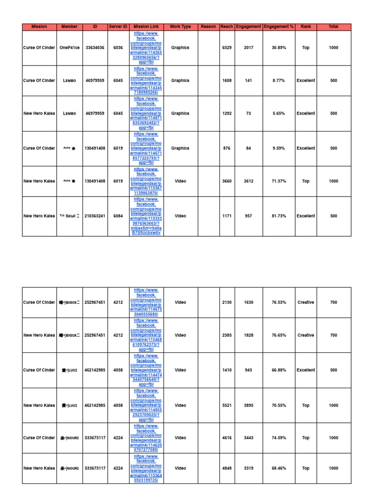 MII Private Salary MARCH | PDF