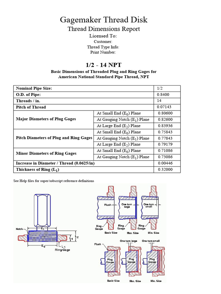 Gagemaker Thread Disk | PDF