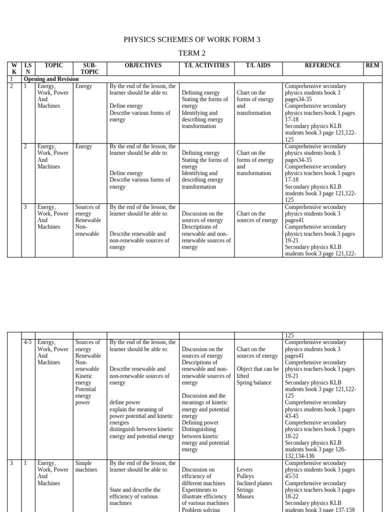 Form 3 Physics Schemes of Work Term 2 | PDF | Voltage | Capacitance