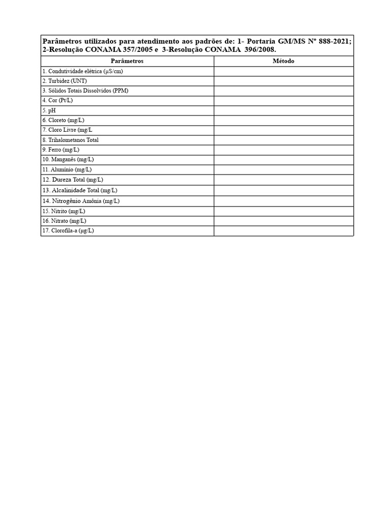 Tabela de Parametros - Curso | PDF
