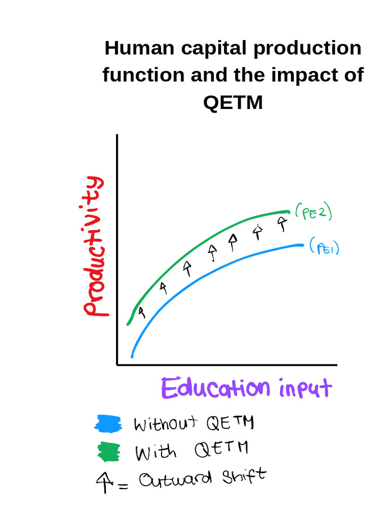 Human Capital Production Function and The Impact On QETM | PDF