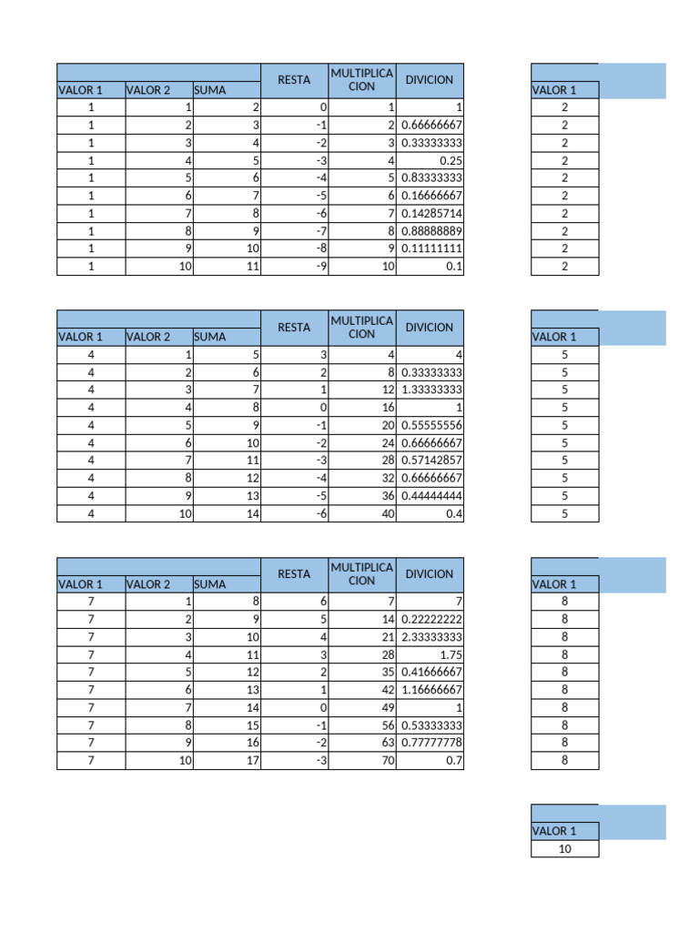 Practica Excel | PDF