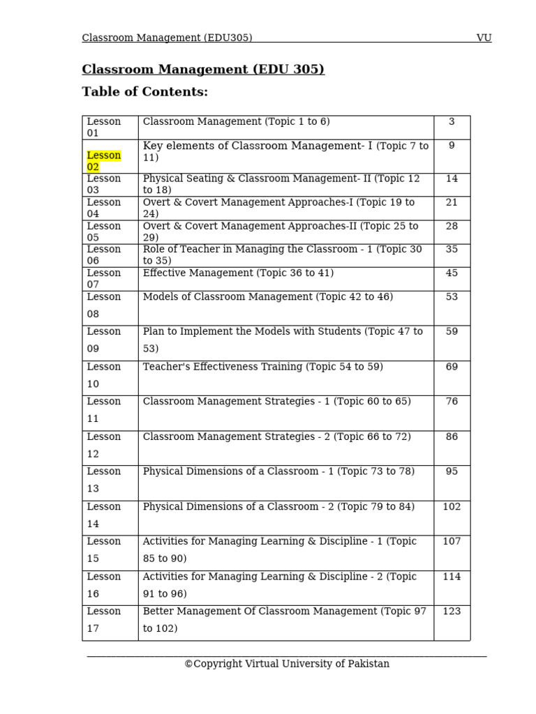 Updated Complete Handouts EDU305 (Lec 1-45) | PDF | Classroom Management | Teachers