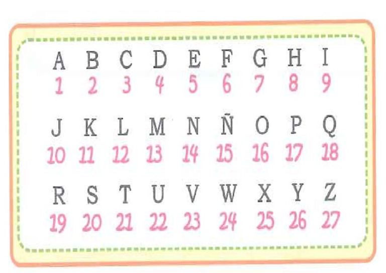 Abecedario Con Numeracion A Hasta Las Z | PDF