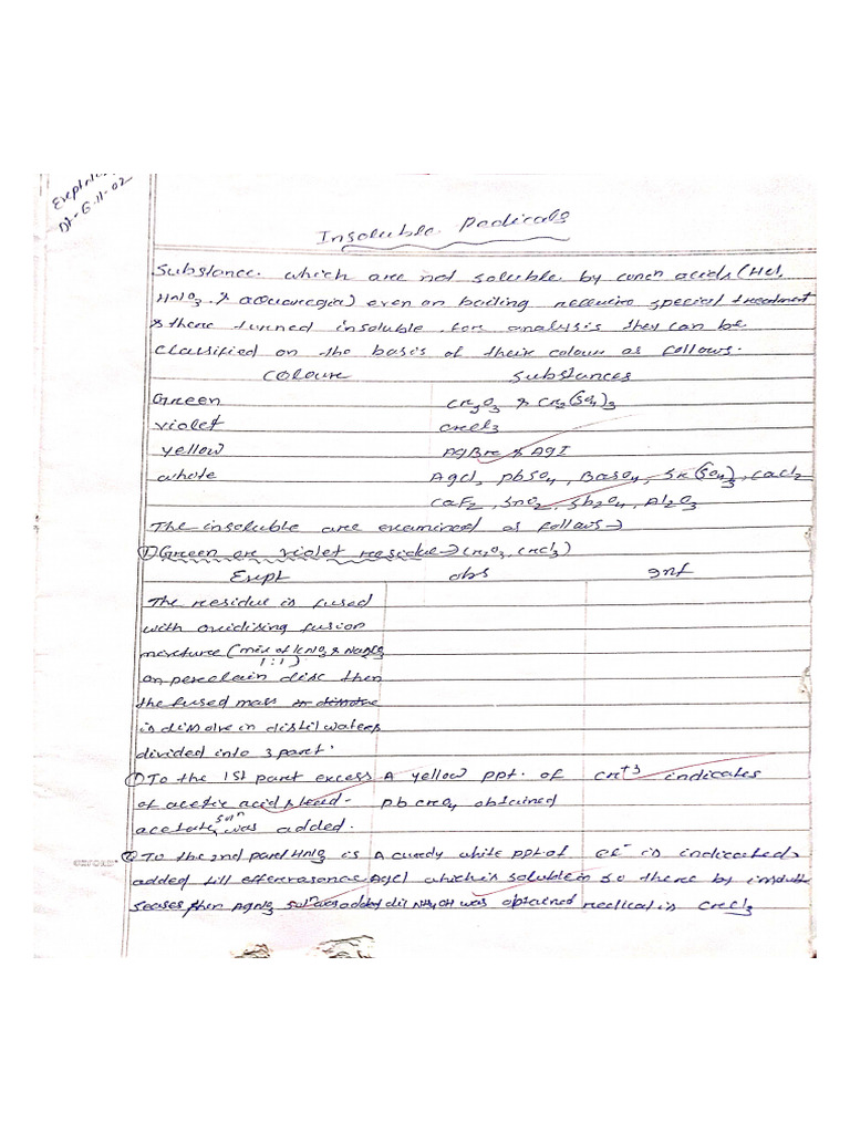 Salt Analysis 6th Semester (APS COLLEGE, ROTH) | PDF