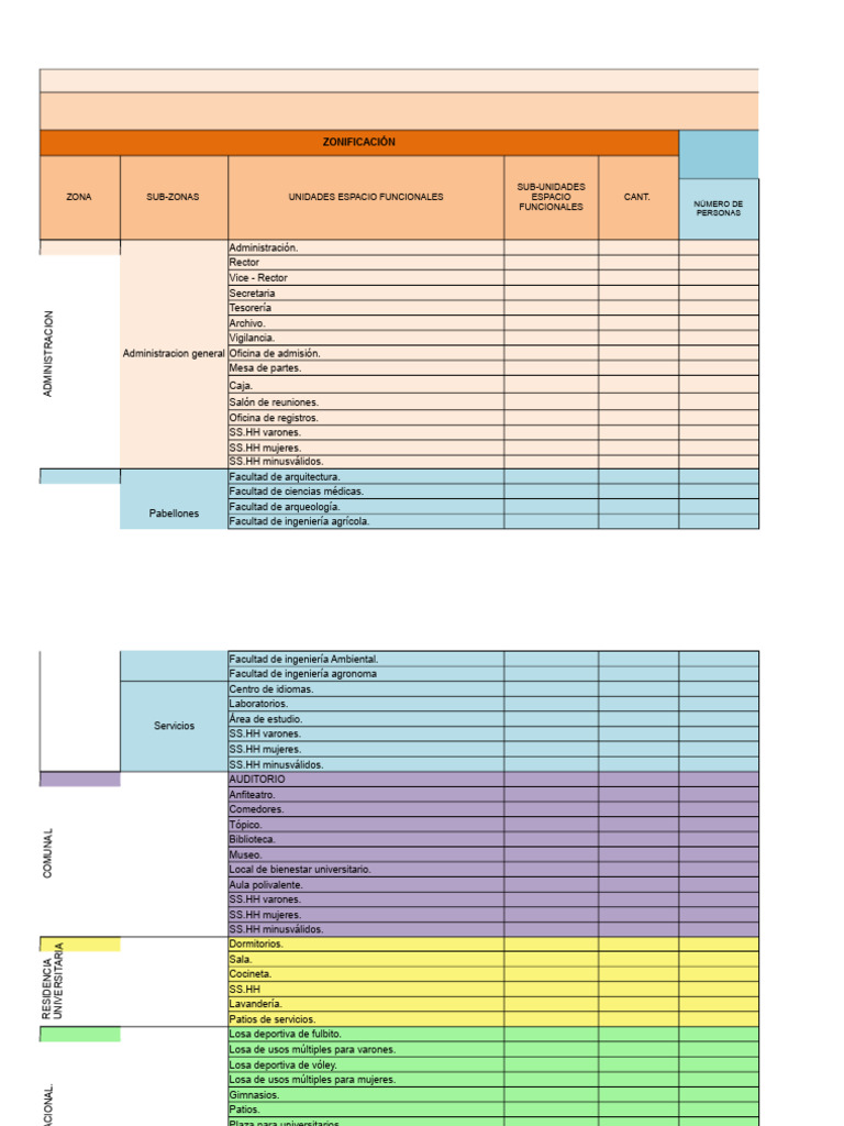 Programa Arquitectonico de Una Universidad | PDF | Laboratorios