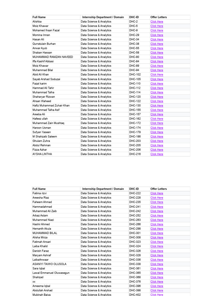 Data Science & Analytics Internee's Offer Letters - Sheet1 | PDF | Life Of Muhammad | Banu Hashim