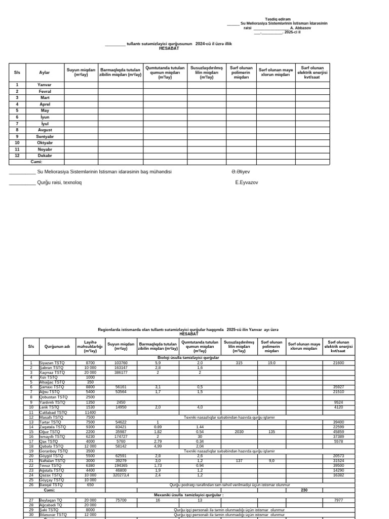Copy of Hesabat Bos | PDF