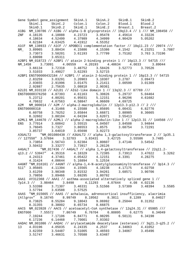 Mrna 8cl Pub | PDF | Cell Biology | Proteins