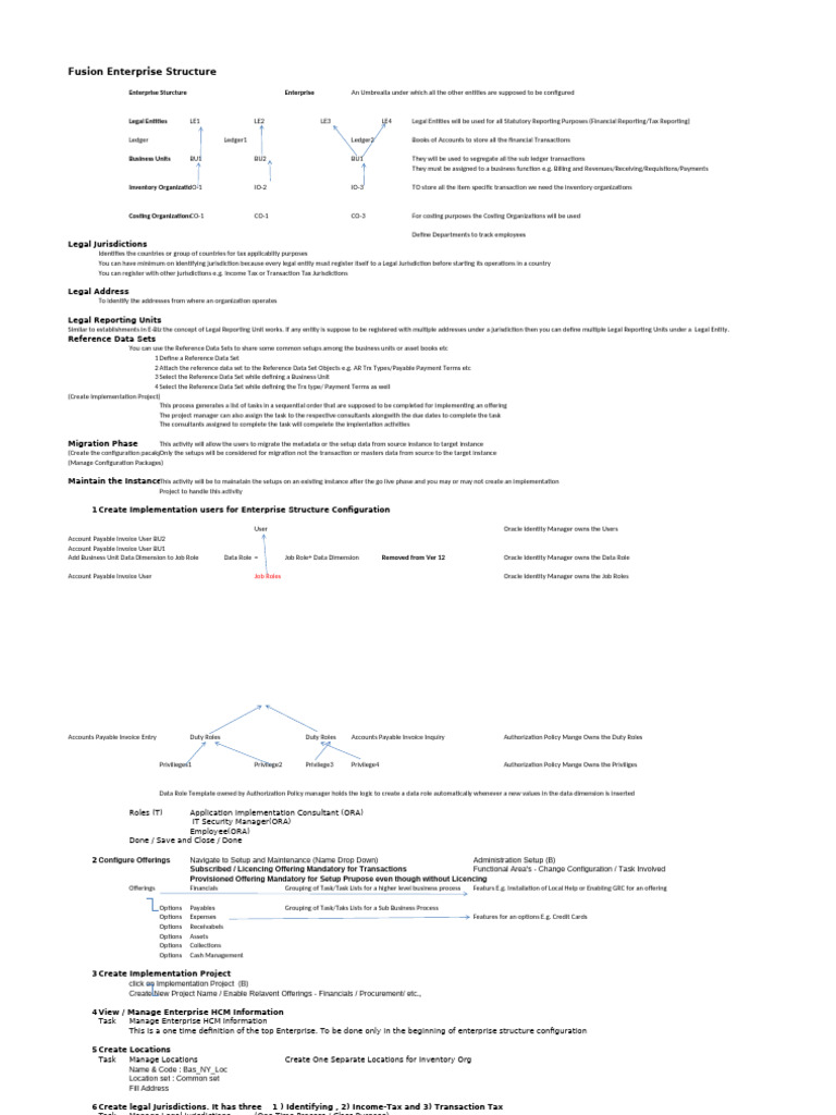 Fusion Vision OU Receivables Board | PDF | Accounts Payable | Invoice