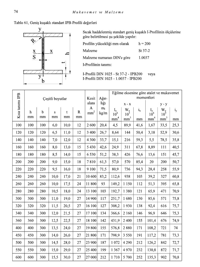 Ipb Malzemeler | PDF