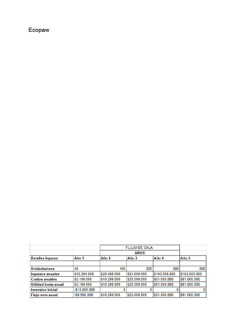 Ecopaw | PDF | Gatos | Perfume