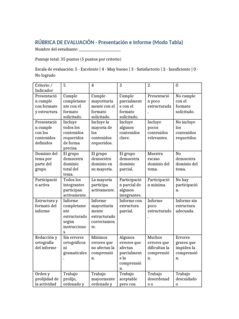 Rubrica Evaluacion Presentacion Informe Tabla | PDF