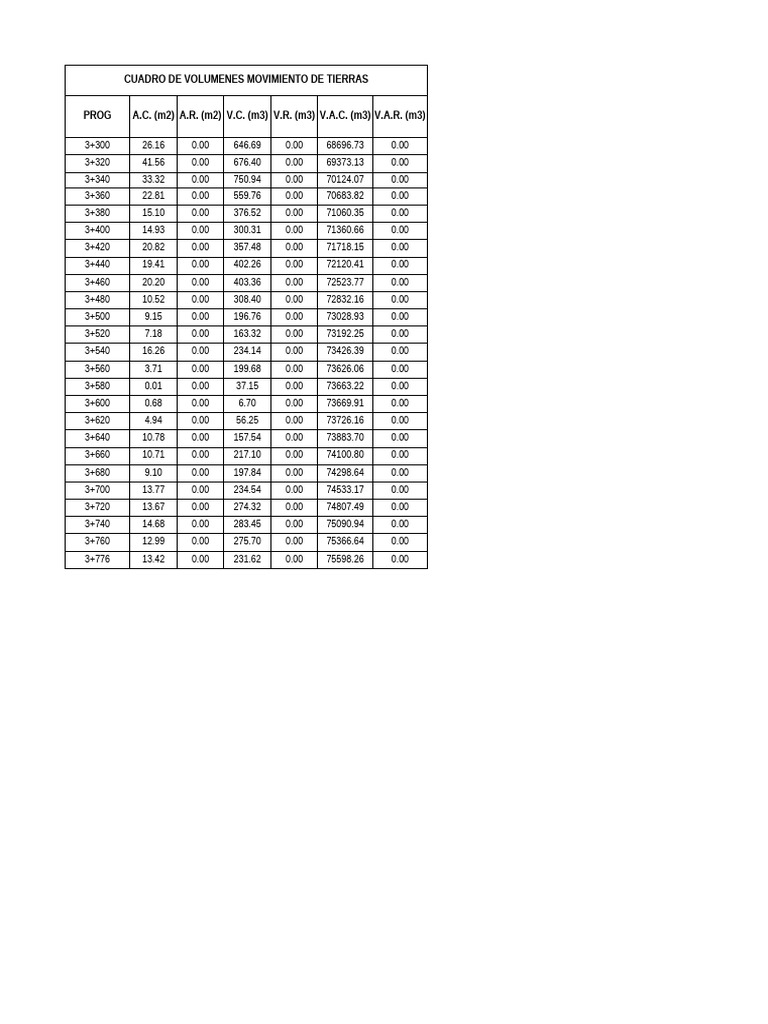 Tabla Volumenes Eliminacion | PDF