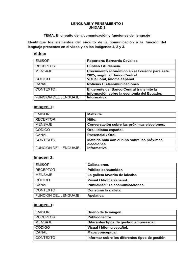 Actividad Elementos Del Circuito de La Comunicación y Funciones Del ...