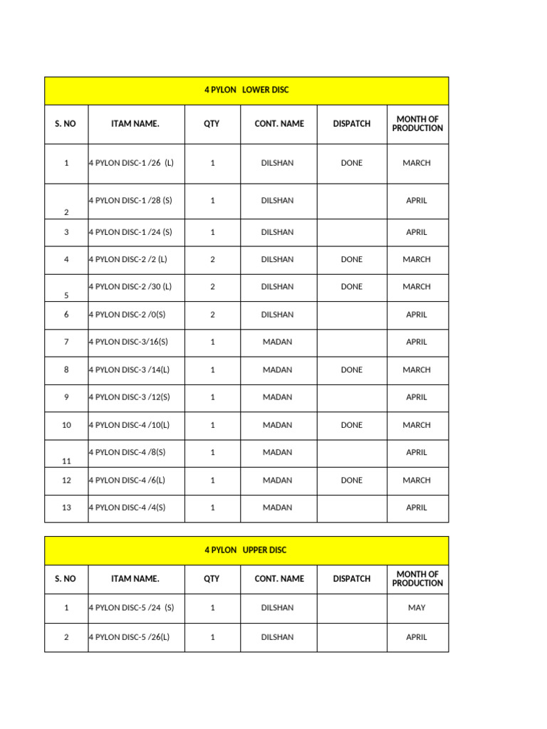 Work Load Chart Disc Ramp | PDF