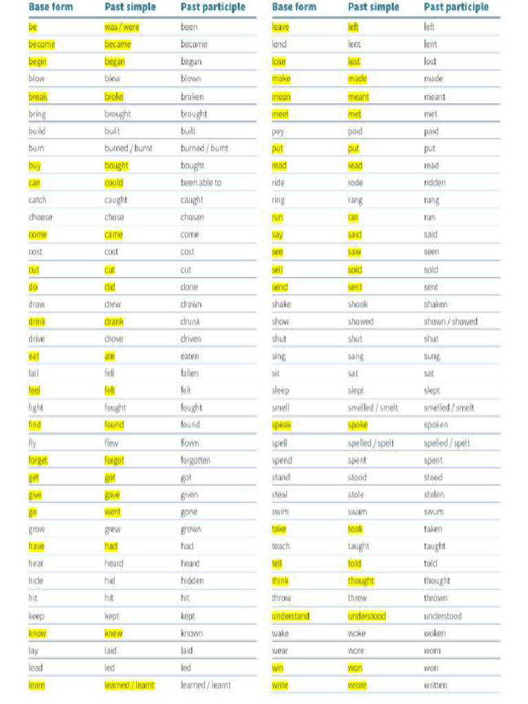 Verb List January | PDF