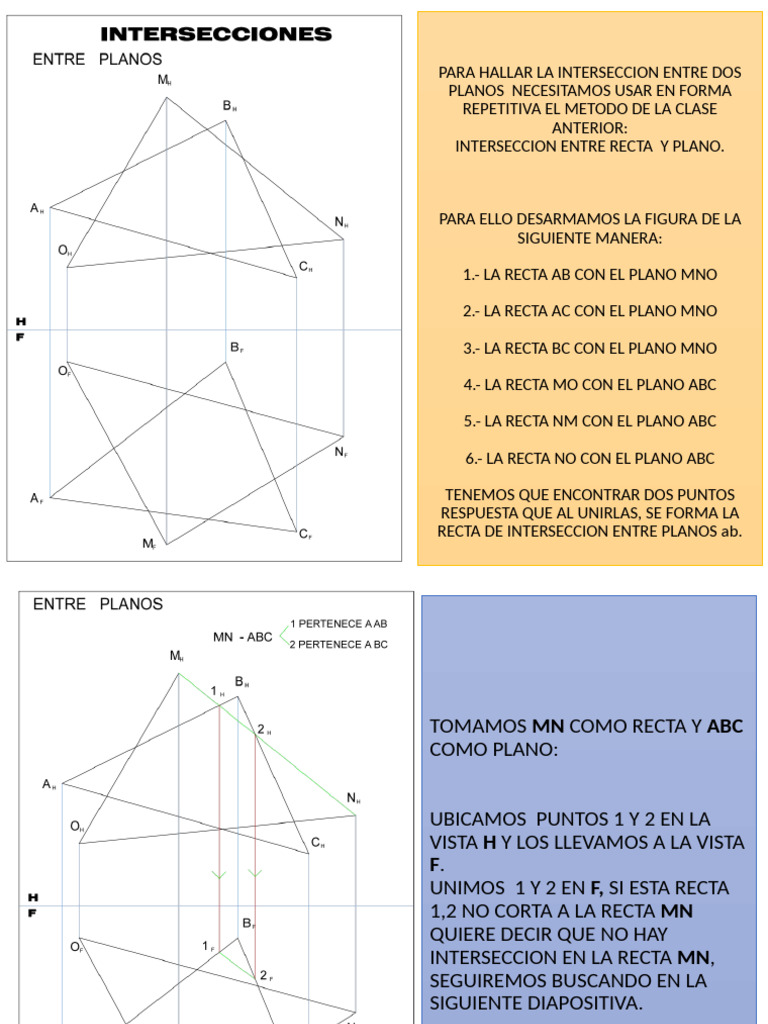 012 Intersecciones Del Plano | PDF | Geometría | Geometria clasica