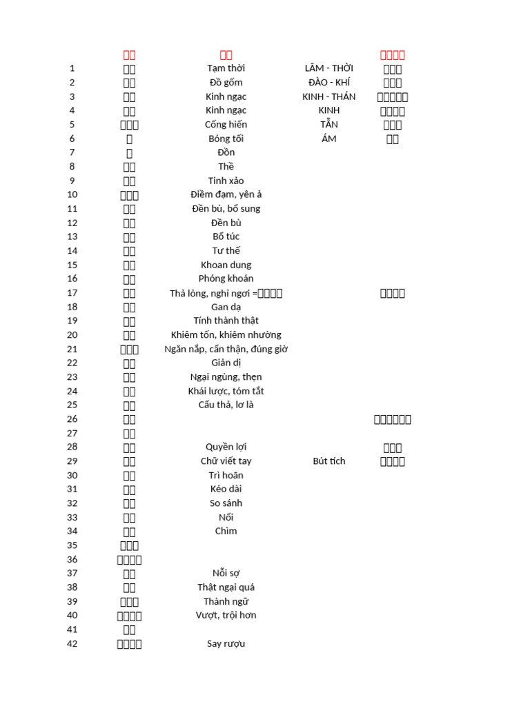 N2 の言葉 | PDF