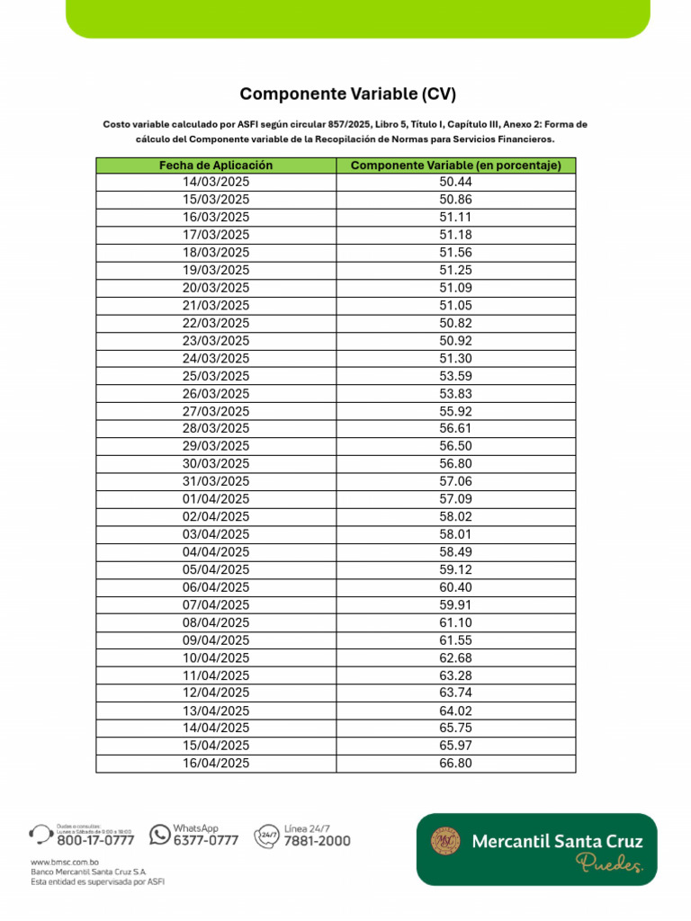 Componente Variable ASFI 2025 | PDF