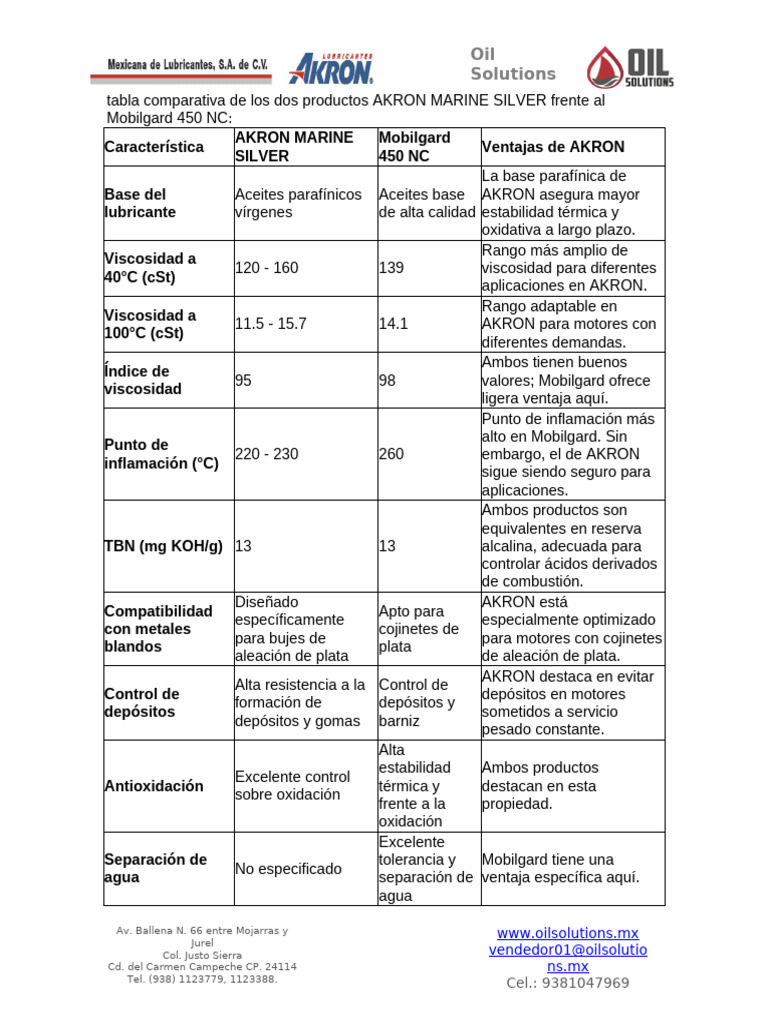 COMPARATIVA AKRON SILVERMARINE Vs MOBIL GARD 450 NC | PDF | Rodamiento ...