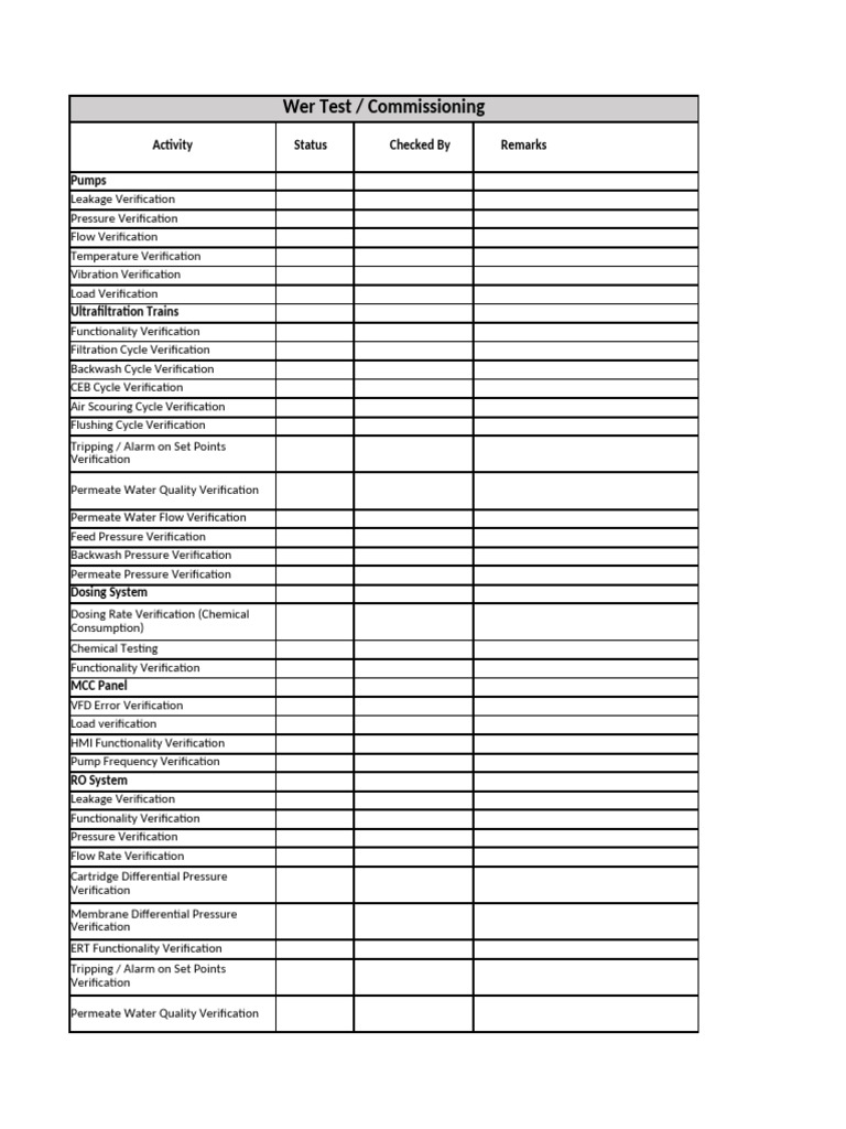 Commissioning Checklist | PDF