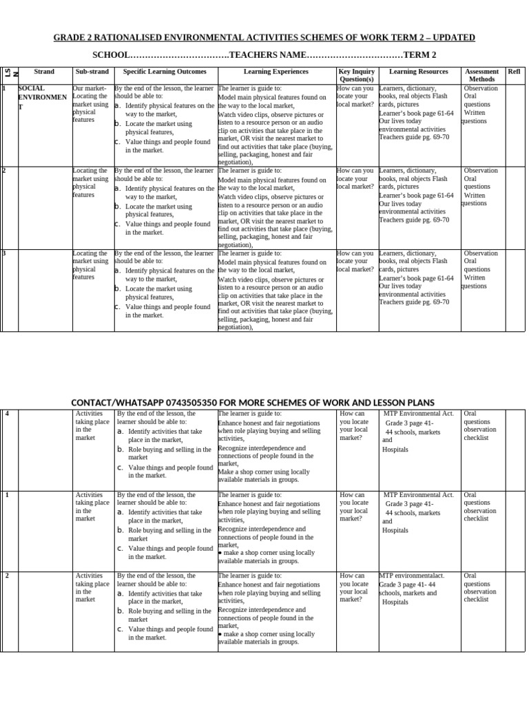 Grade 2 Term 2 Environmental Schemes @0743505350 | PDF | Learning