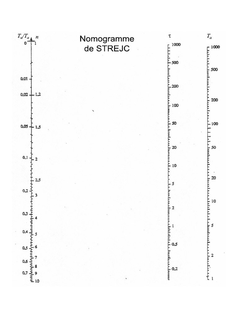 Nomogramme Strejc Stable | PDF
