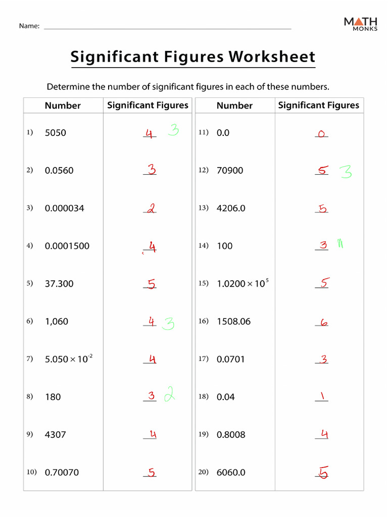 Significant Figures Worksheet | PDF