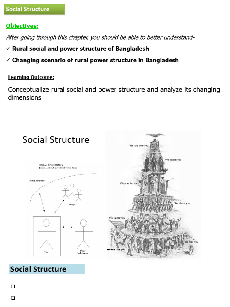 Social Structure FSM 2025 | PDF | Social Structure | Society
