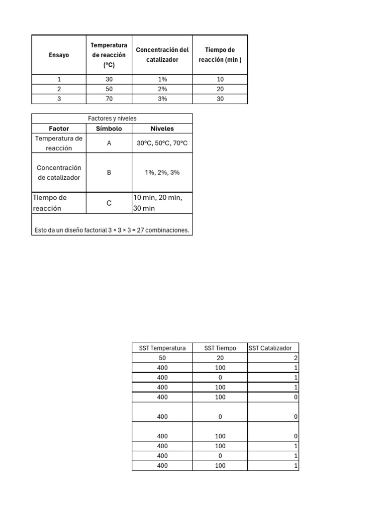 Anova Actividad Investigación Paula Chaves Holman Valbuena | PDF | Análisis de variación ...