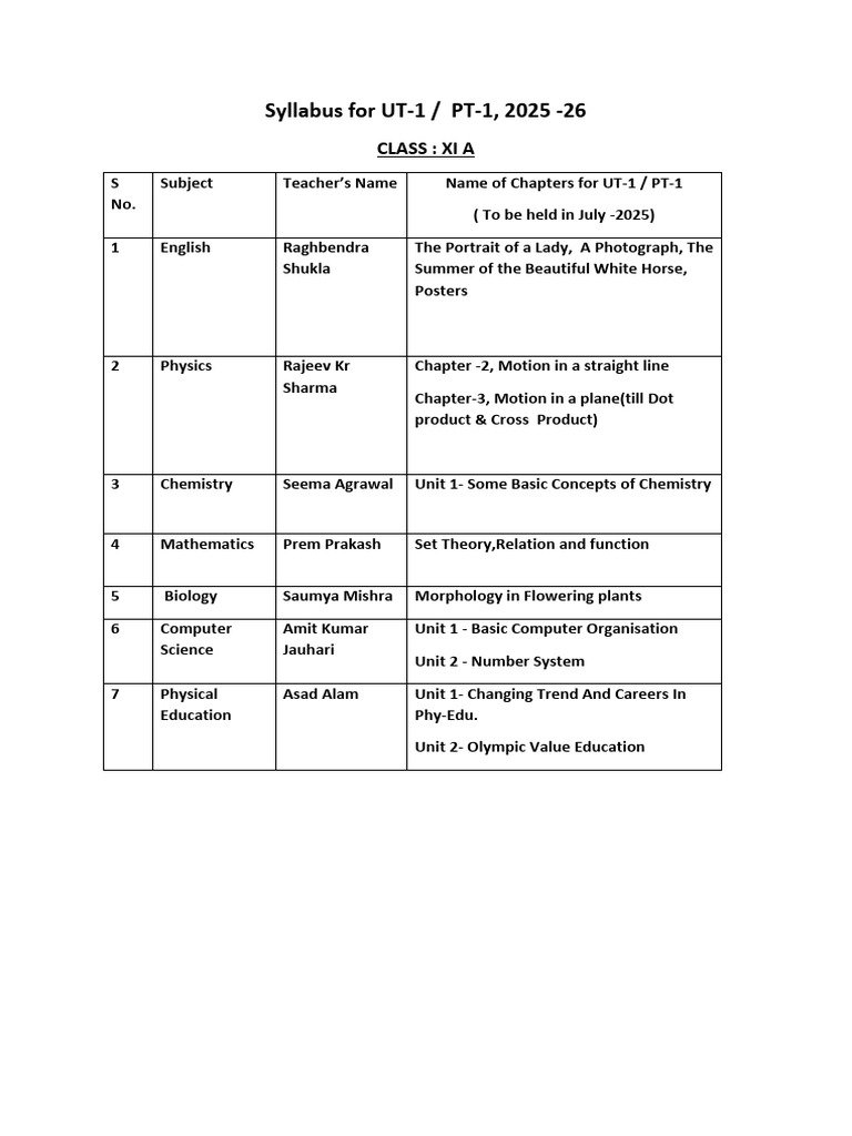 Class XIA, Syllabus UT-1 | PDF