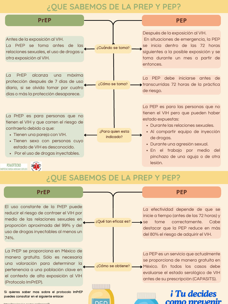 PEP Y PrEP | PDF | VIH | La dependencia de sustancias