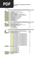 LEED v5 Scorecard IDC | PDF | Green Building | Sustainable Development