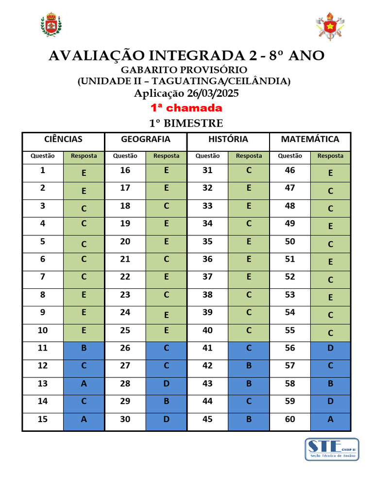 Gab Prov Ai2 8ºano 1ºbi 1 CH 2025 Tag-Cei | PDF