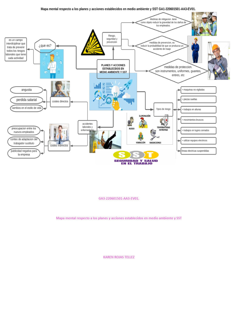 Mapa Mental SST | PDF