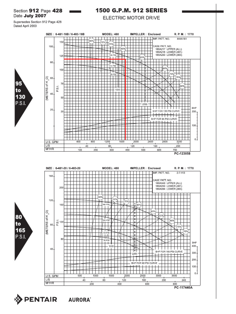Fire Pump Curve | PDF