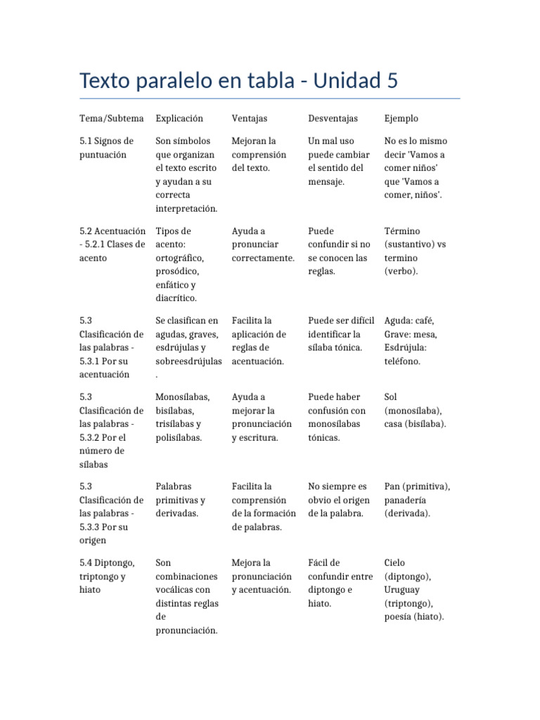 Texto Paralelo Unidad 5 Tabla | PDF | Lingüística | Fonética