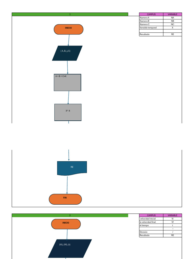 Diagrama de Flujos | PDF | Cantidad | Cinemática