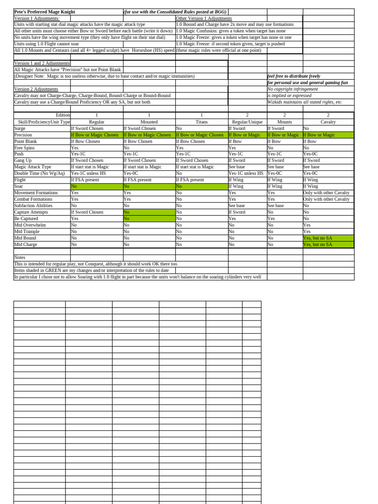 Pete's MK Consolidated Unit Chart | PDF | Gliding