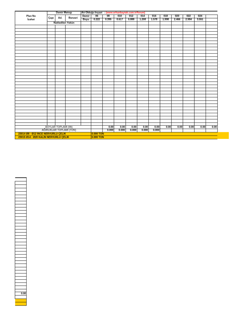 Demir Metraj Tablosu | PDF