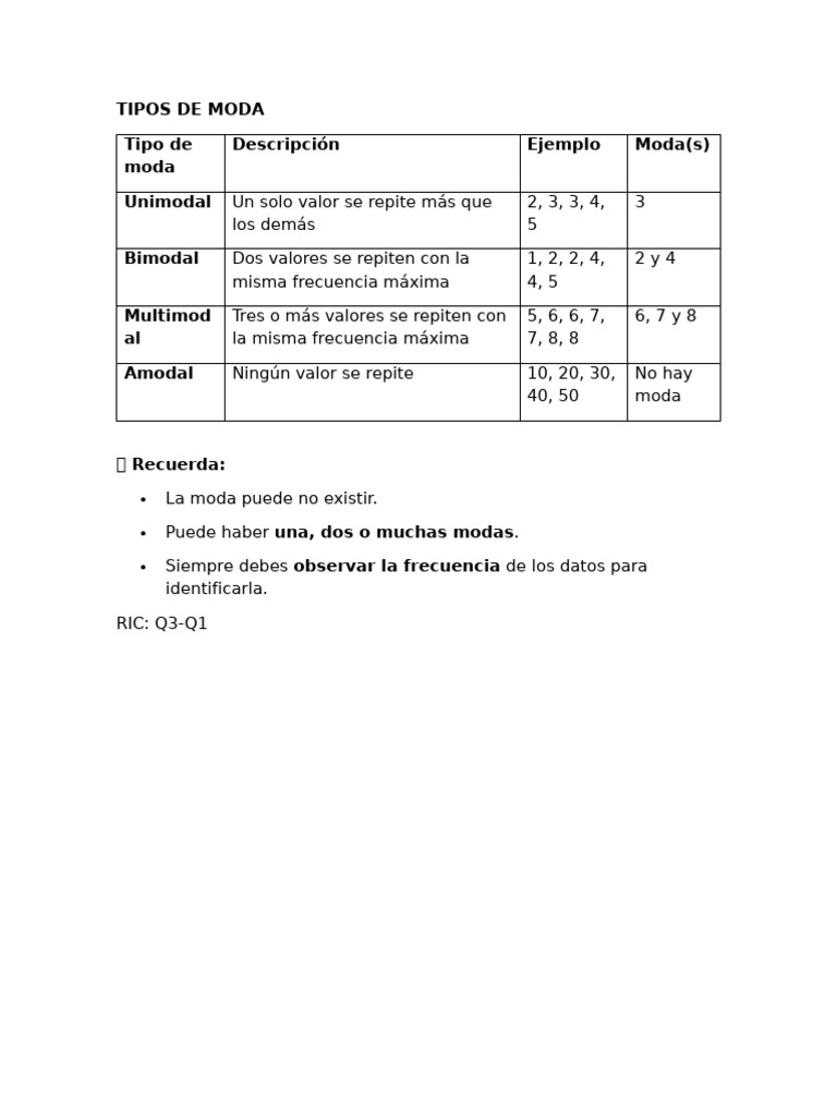 Tipos de Moda | PDF