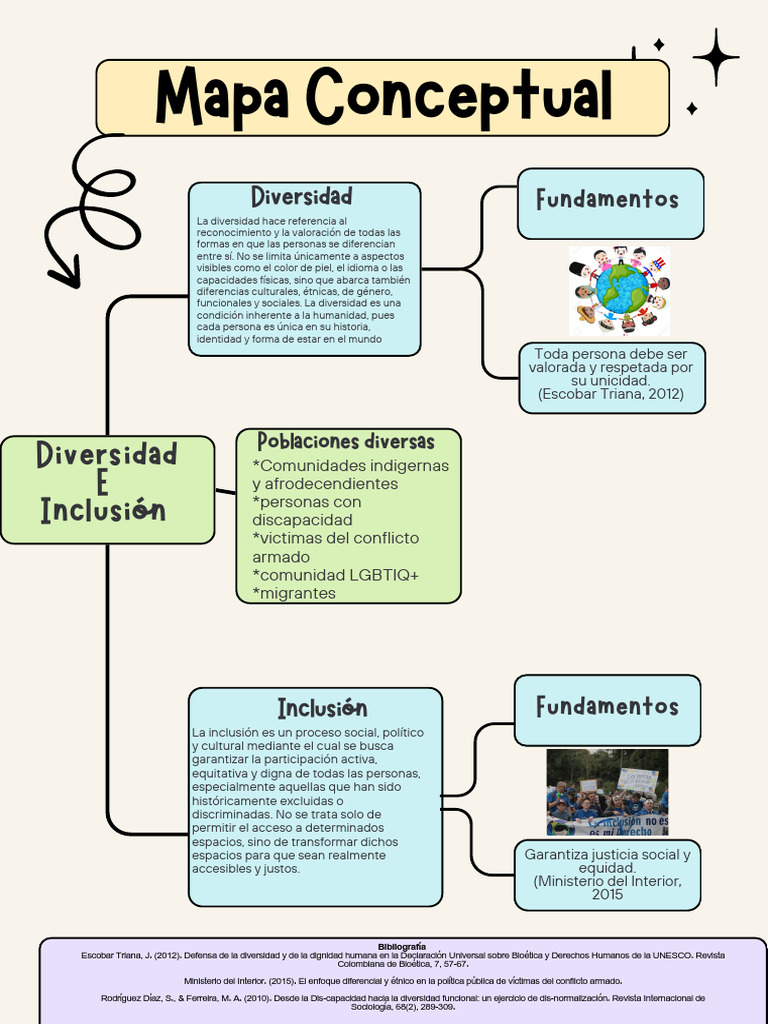 Documento A4 Mapa Conceptual Creativo Colorido | PDF | Inclusión (Educación) | Bioética