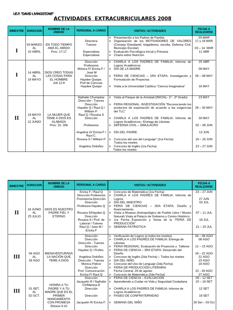 Actividades Extracurr. '08 | PDF