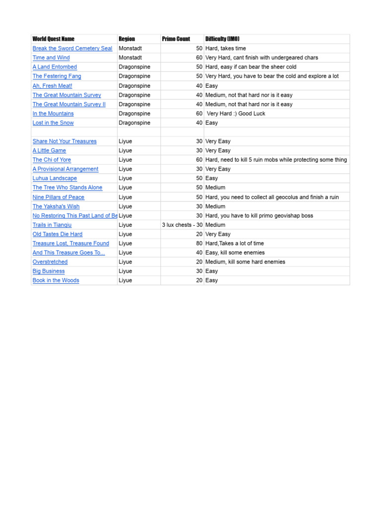 Genshin Impact World Quests for Primogems | PDF